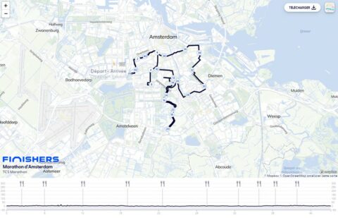 Marathon d'Amsterdam : Un parcours idéal pour les records