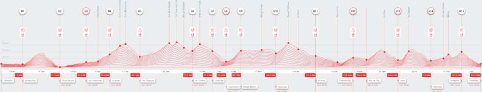 UTMB 2024 : Favoris, parcours, retransmission en direct, résultats ...
